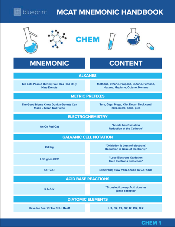 MCAT Mnemonics Handbook | Blueprint Prep
