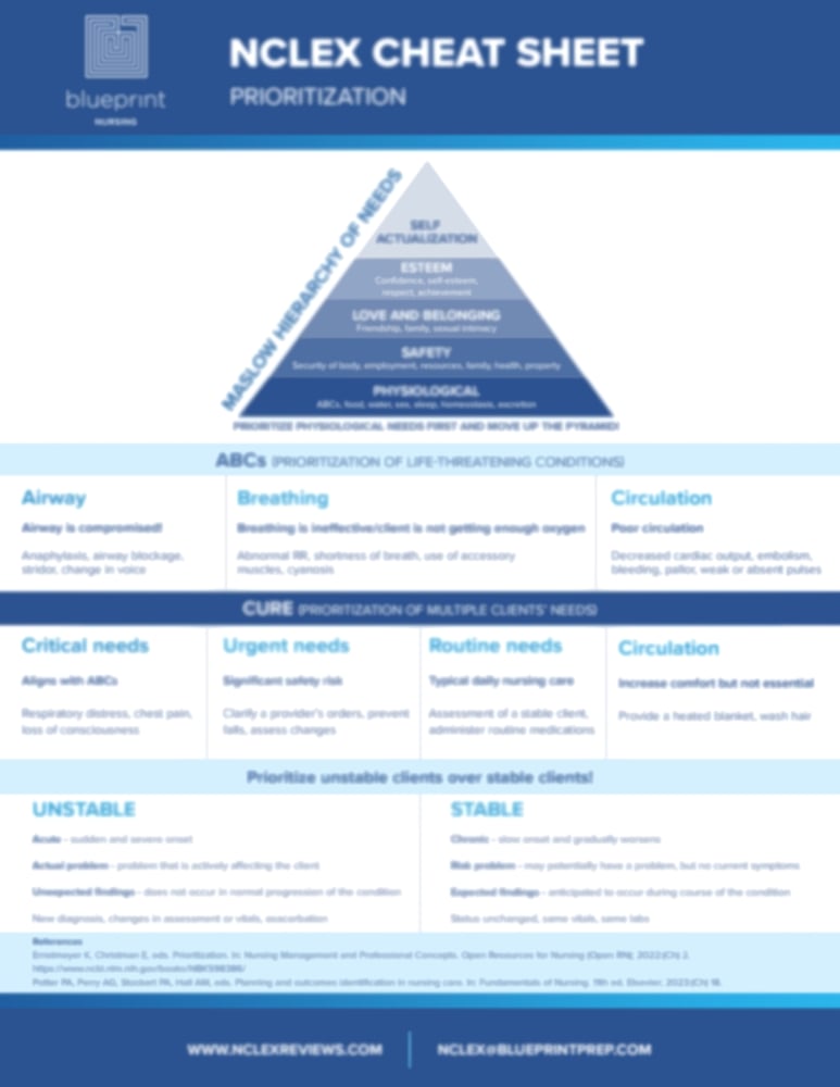 NCLEX Cheat Sheet: Prioritization